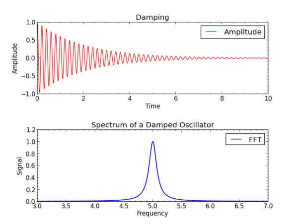 NumPy SciPy And SciKits AstroEdWiki