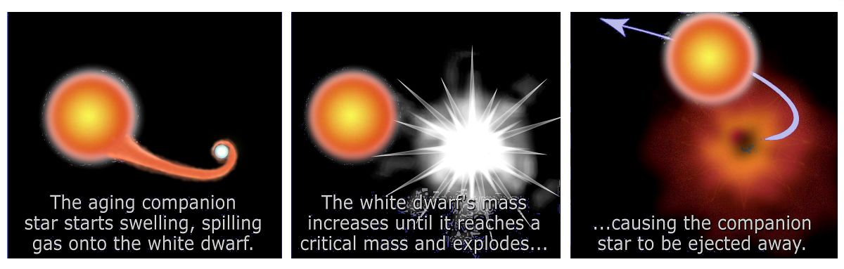 Death of Stars - AstroEdWiki